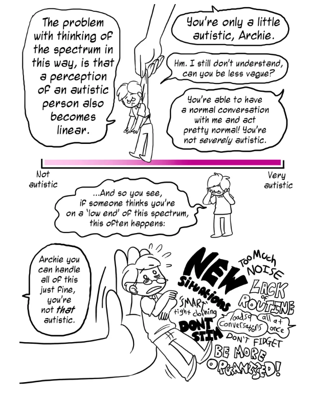 What does "on the spectrum" really mean? - Autism Pure Play